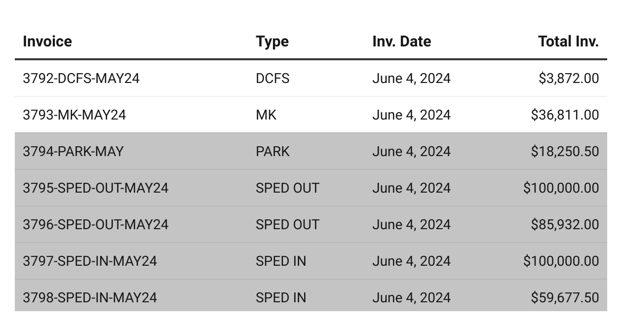 Review of the D65 Deficit Reduction Plan - FOIA Gras